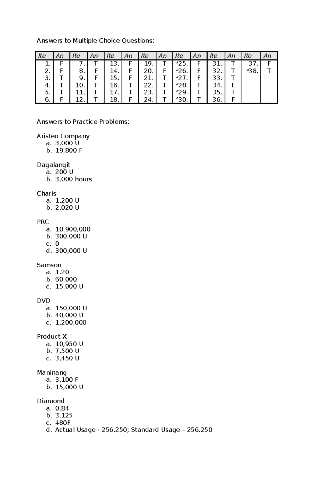 MAS-1-Multiple Choice & Practice Problems Answers - Studocu