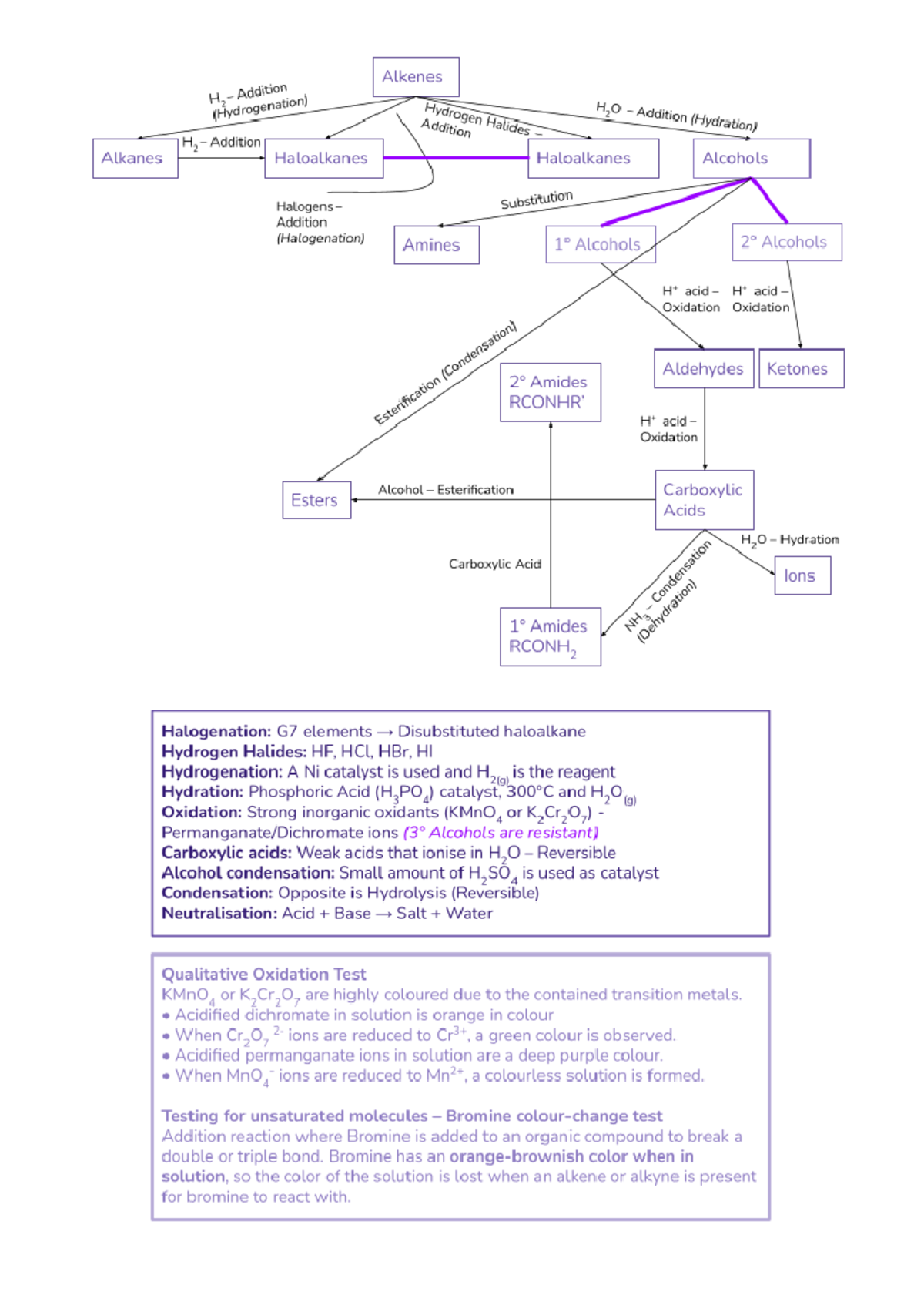Organic Chemistry Reaction Pathways: A Comprehensive Guide - Studocu