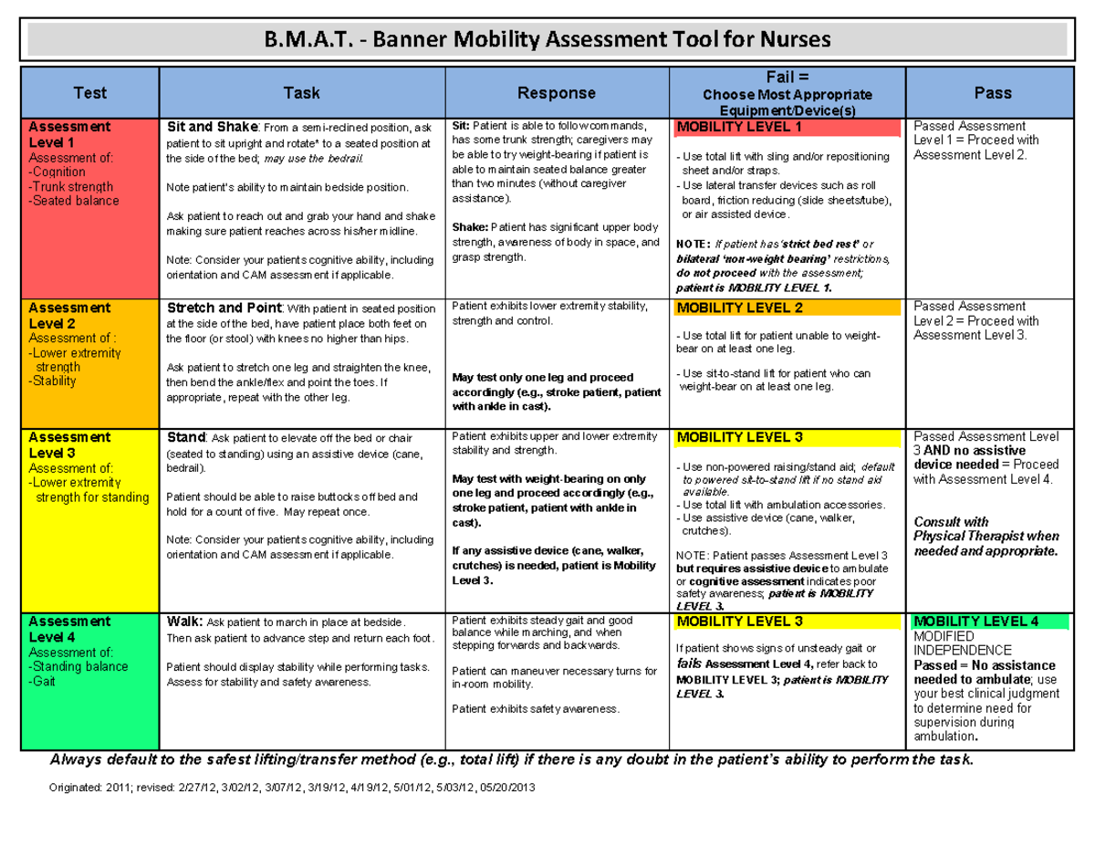 B.M.A.T. - Comprehensive Nursing Mobility Assessment Tool - Studocu