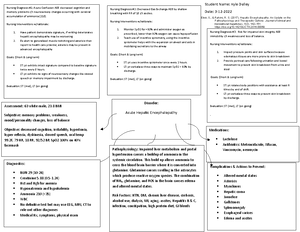Chronic Kidney Disease - CKD Concept Map - Disease Name Pathophysiology ...