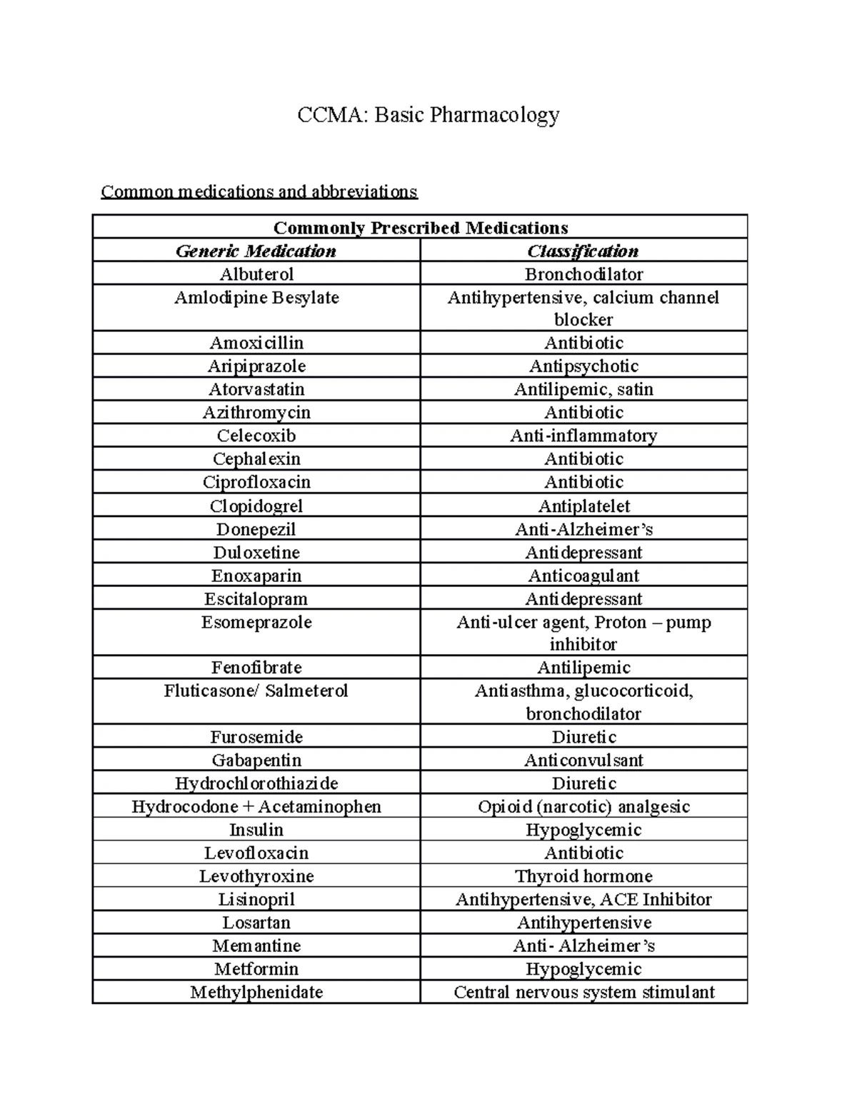 NHA EXAM - Practice Test with Answer Key and Solutions - Studocu
