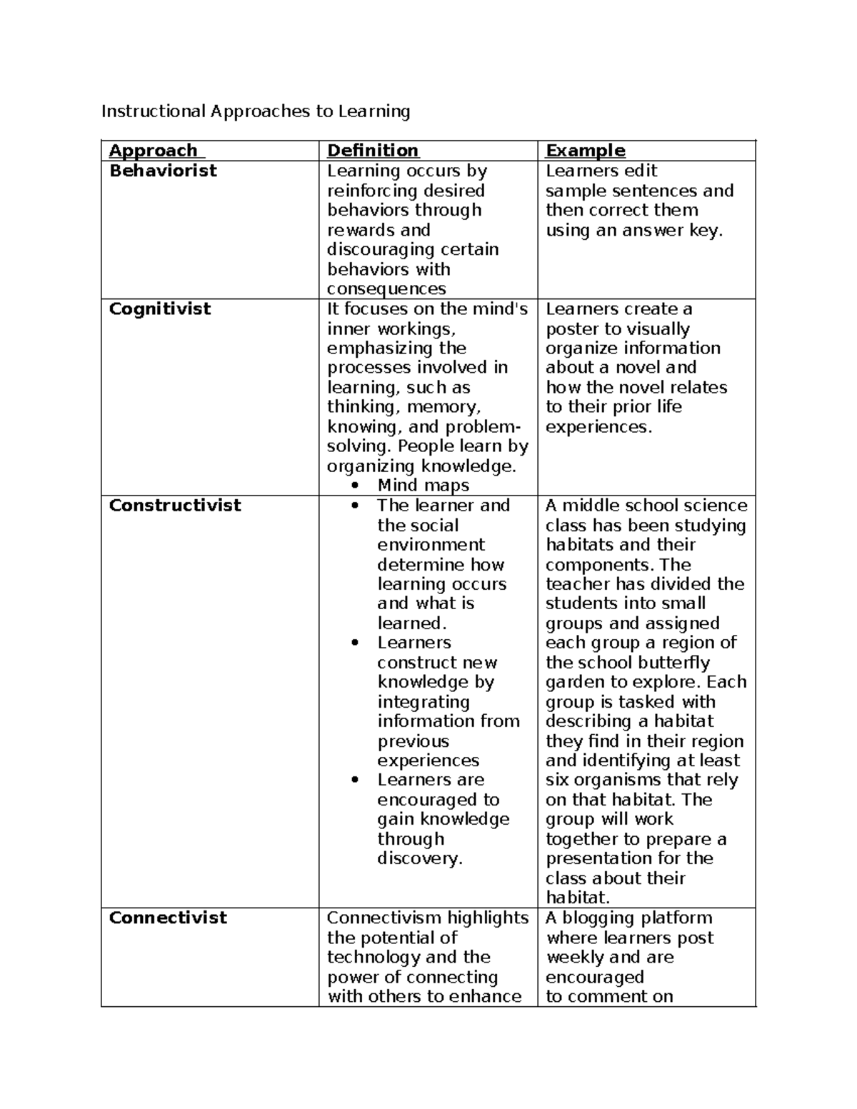 Instructional Approaches to Learning - Instructional Approaches to ...