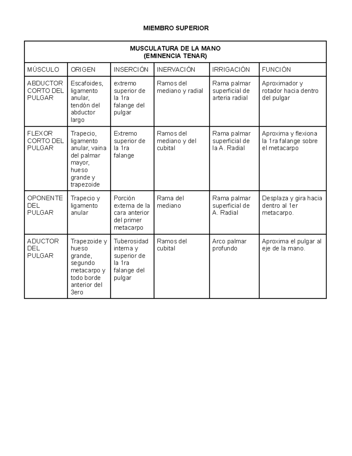 Miembro Superior anatomía quiroz - MIEMBRO SUPERIOR MUSCULATURA DE LA ...