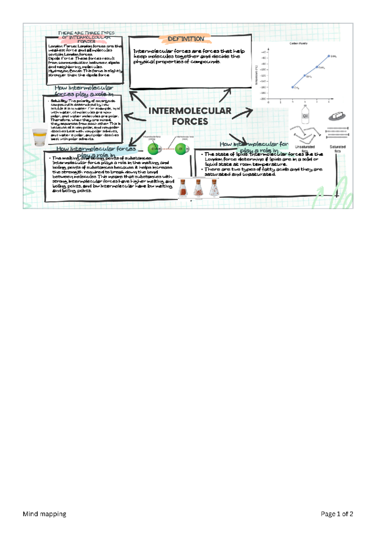 Intermolecular Forces: Types, Properties, and Effects on Solubility ...
