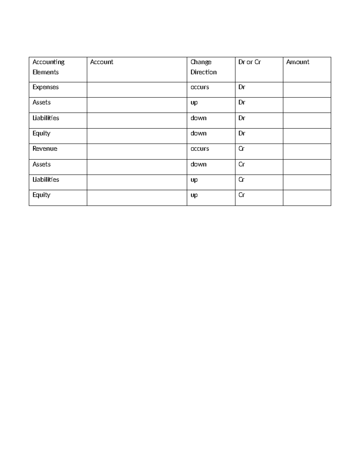 Accounting Elements: Dr and Cr Changes in Expenses, Assets, Liabilities ...