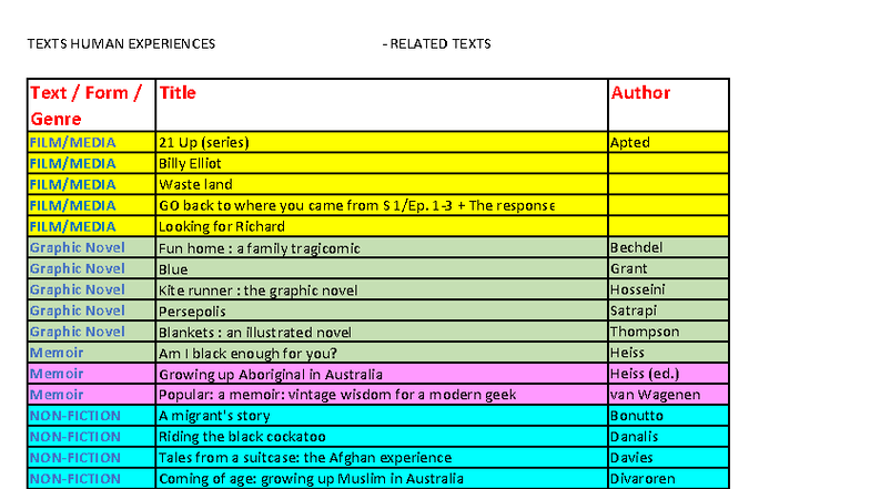 Texts & Human Experiences: Related Texts Overview - Studocu