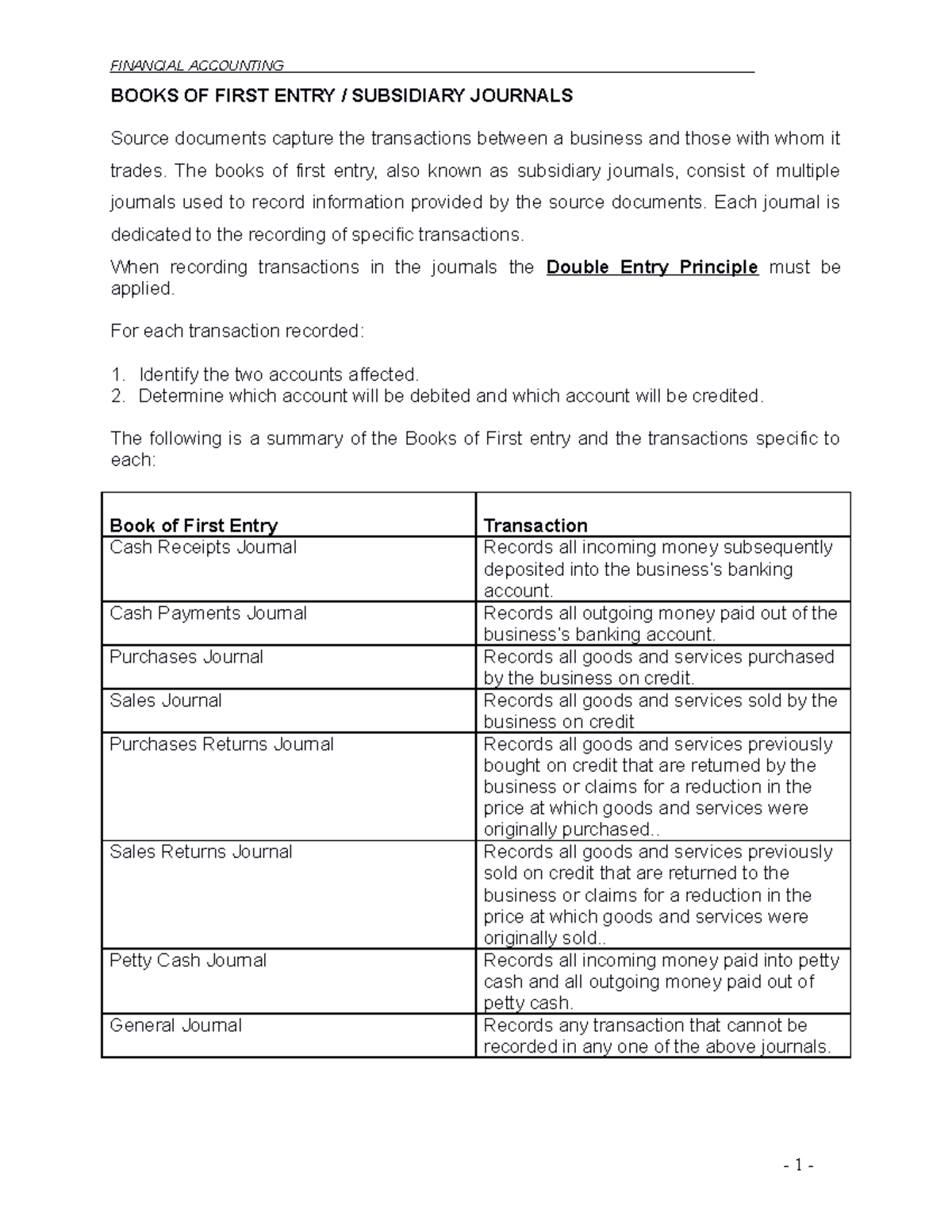 Books of First Entry: An Explanation with Examples for MAR 2020 - Studocu