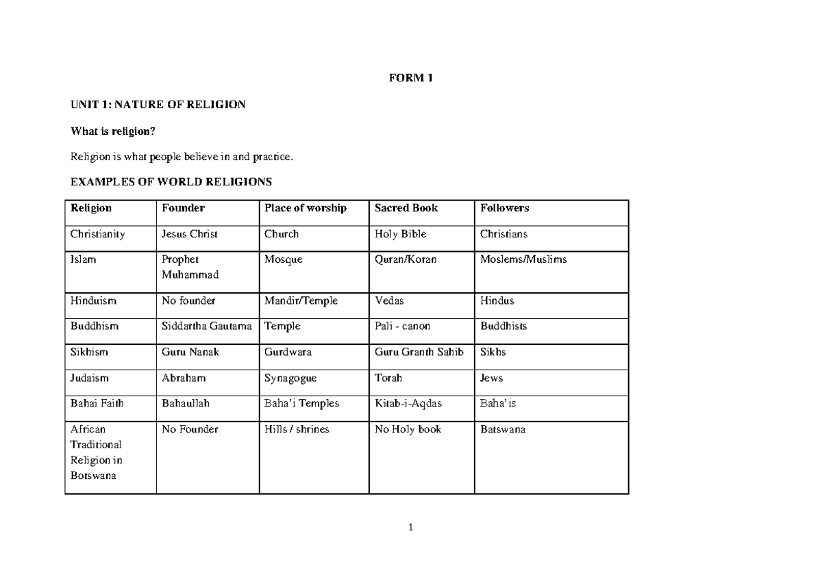 FORM 1 UNIT 1: NATURE OF RELIGION - RE Notes Summary - Studocu