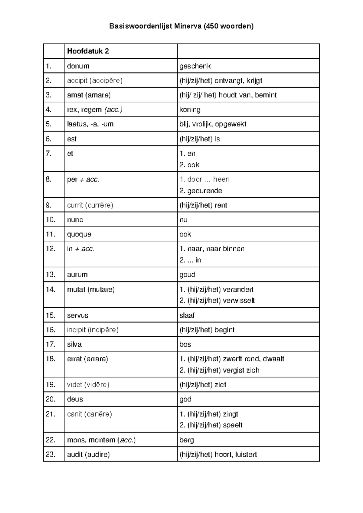 Latijn en Grieks - Een vertaling van les 17 in het boek SPQR - T E K S T 1 7 F U N U S C a t e g ...