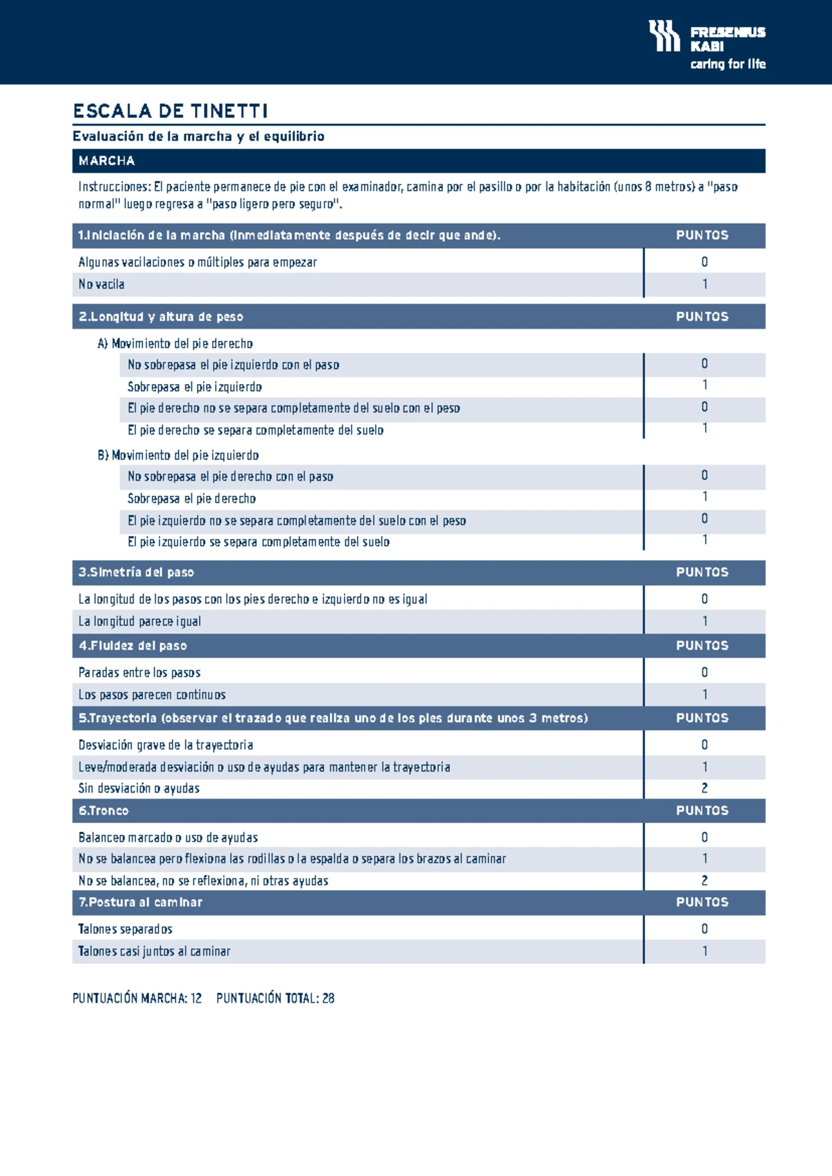 Kandji y Cochin: Evaluación Funcional de Manos y Test de Kapandji - Studocu