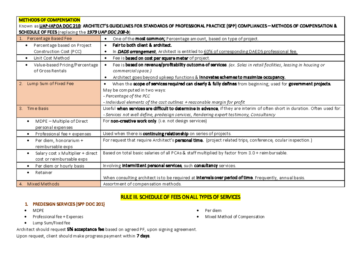 Architect's Guidelines for SPP Compliance: Methods & Fees (DOC 210 ...