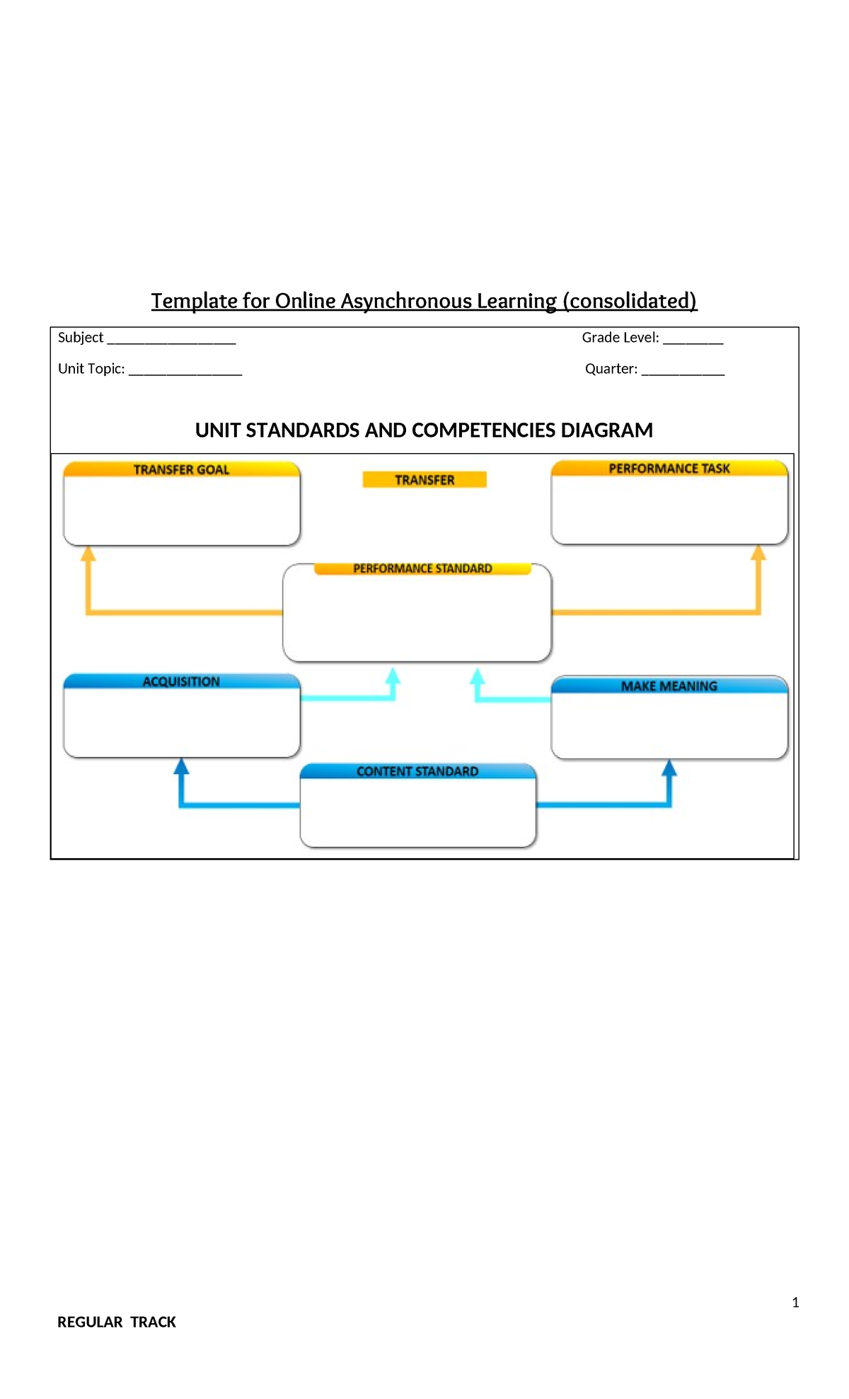 Asynchronous Learning Unit Plan Template for Educators - Studocu