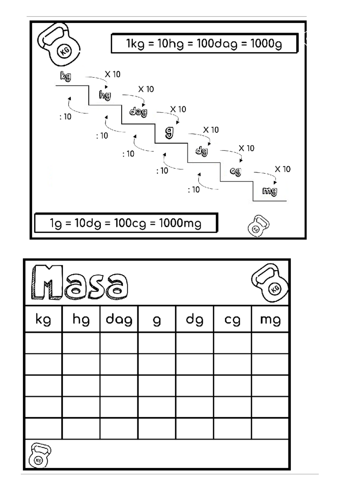 Tablas de Conversión de Unidades - KG y Longitud - Studocu