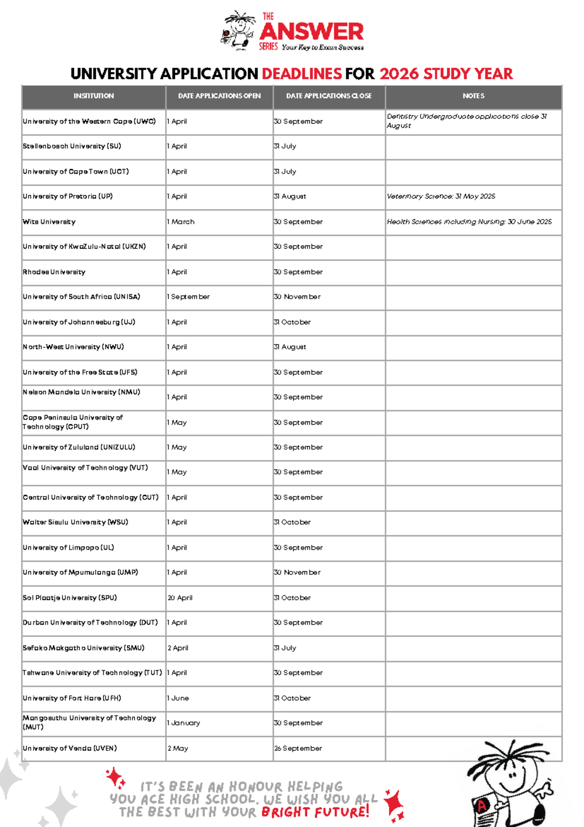 University Application Deadlines TAS 2026: Key Dates & Notes - Studocu