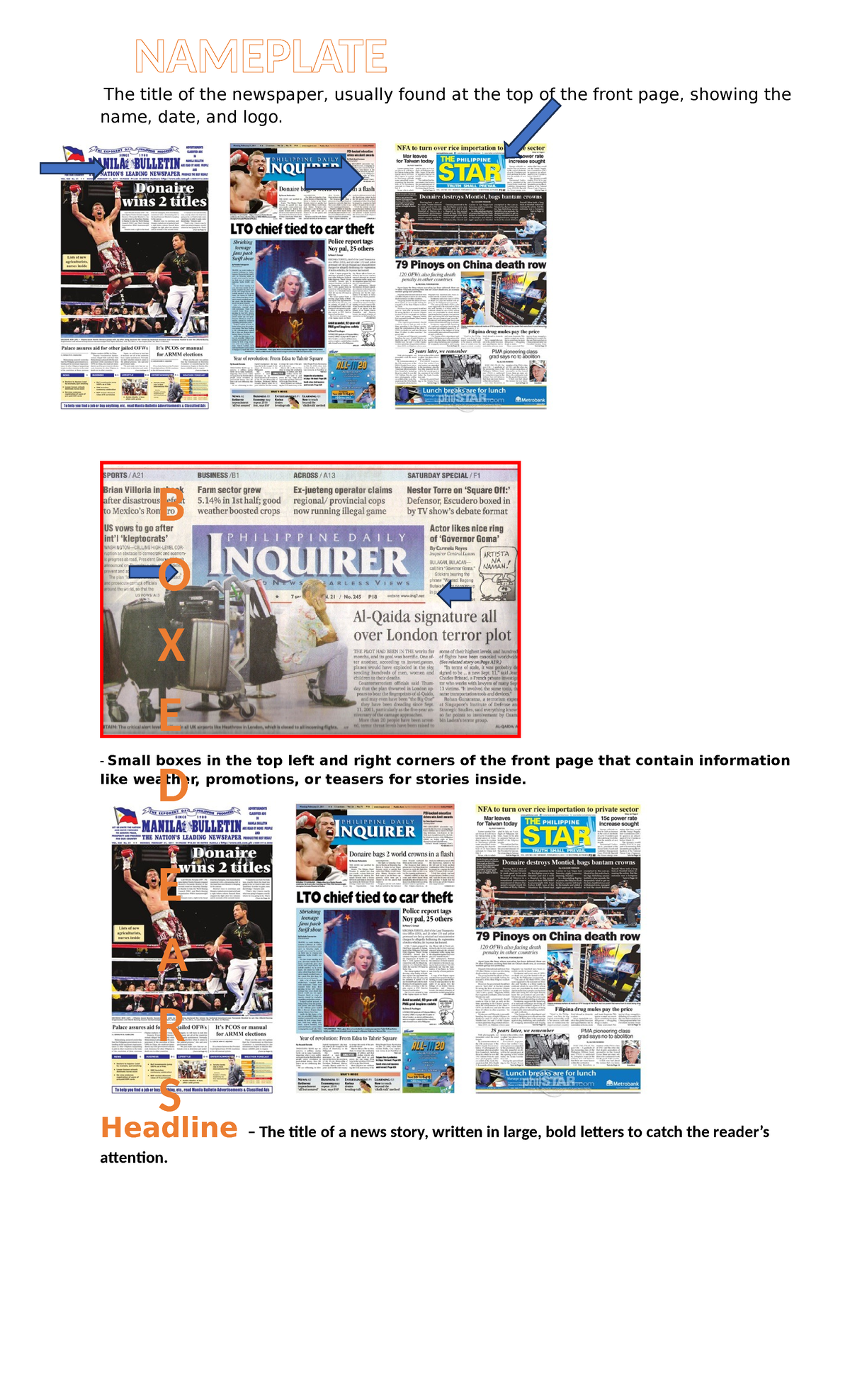 Understanding Newspaper Structure: Nameplate, Headline, and More - Studocu