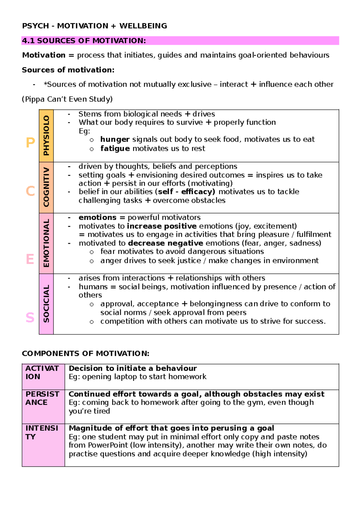 PSYCH 4.1 MOTIVATION & WELLBEING: Sources and Components Explained ...