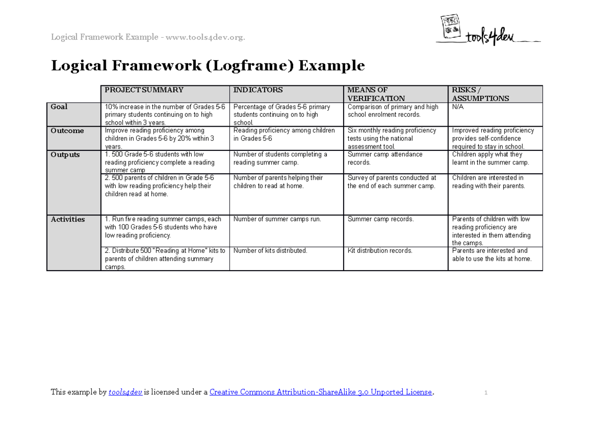 Logframe Example for Education Project: Indicators & Verification - Studocu