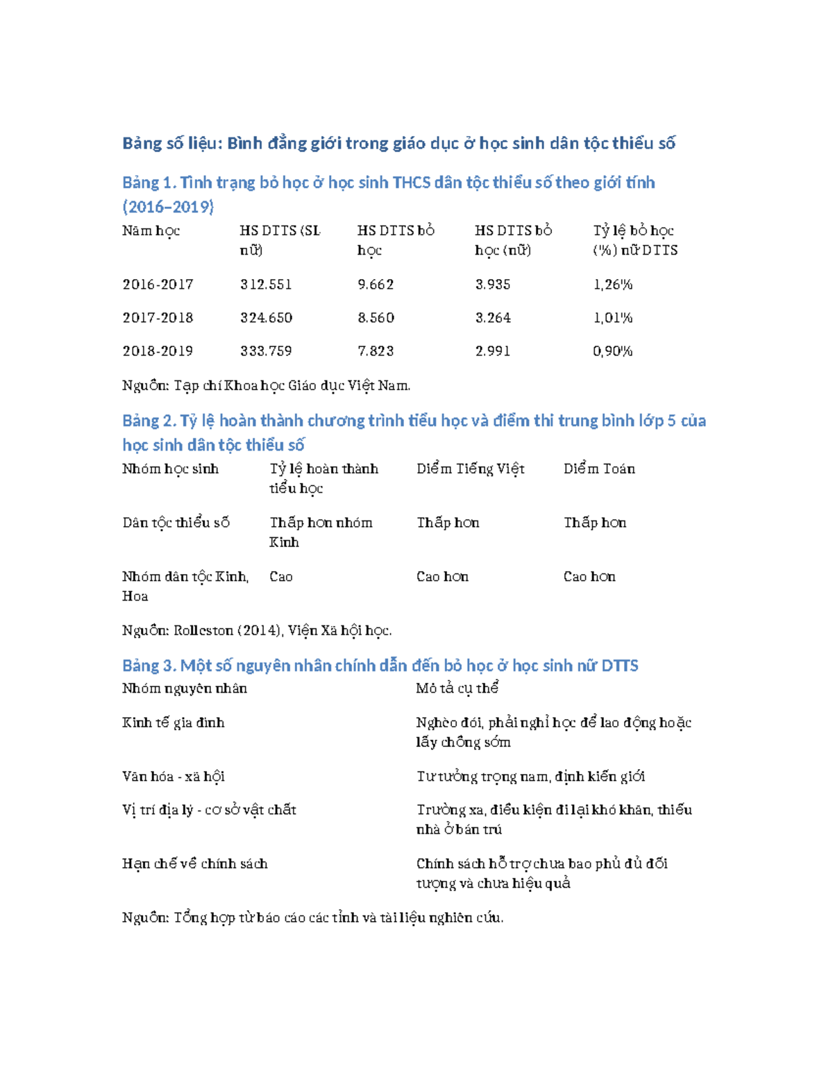 Bảng số liệu: Bình đẳng giới trong giáo dục ở DTTS - Tình trạng bỏ học - Studocu