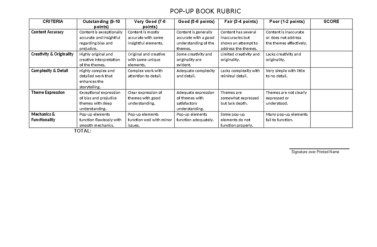 Pop-Up Book Rubric - Evaluation Criteria & Scoring Guide - Studocu