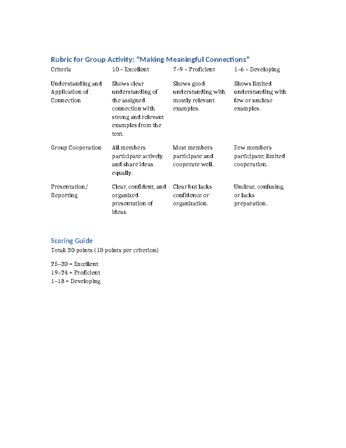 Rubric Making Meaningful Connections 3Indicators - Rubric for Group ...