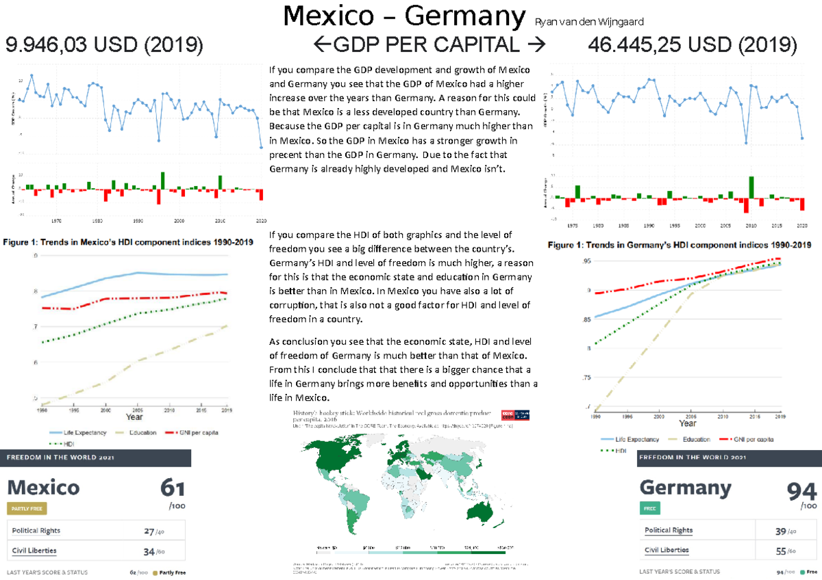 Mexico - germany, Compare two countries and shows the difference in GDP ...