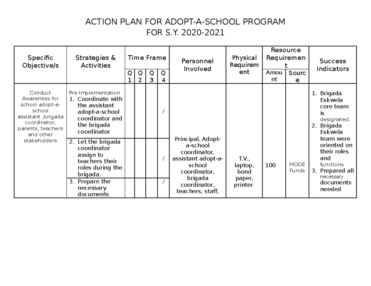 Action PLAN FOR Adopt-a-school - ACTION PLAN FOR ADOPT-A-SCHOOL PROGRAM ...