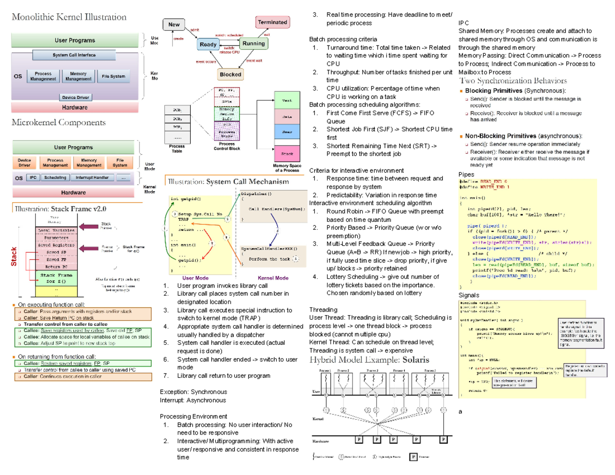 CS2106 Midterm Cheatsheet: System Calls & Processing Environments - Studocu