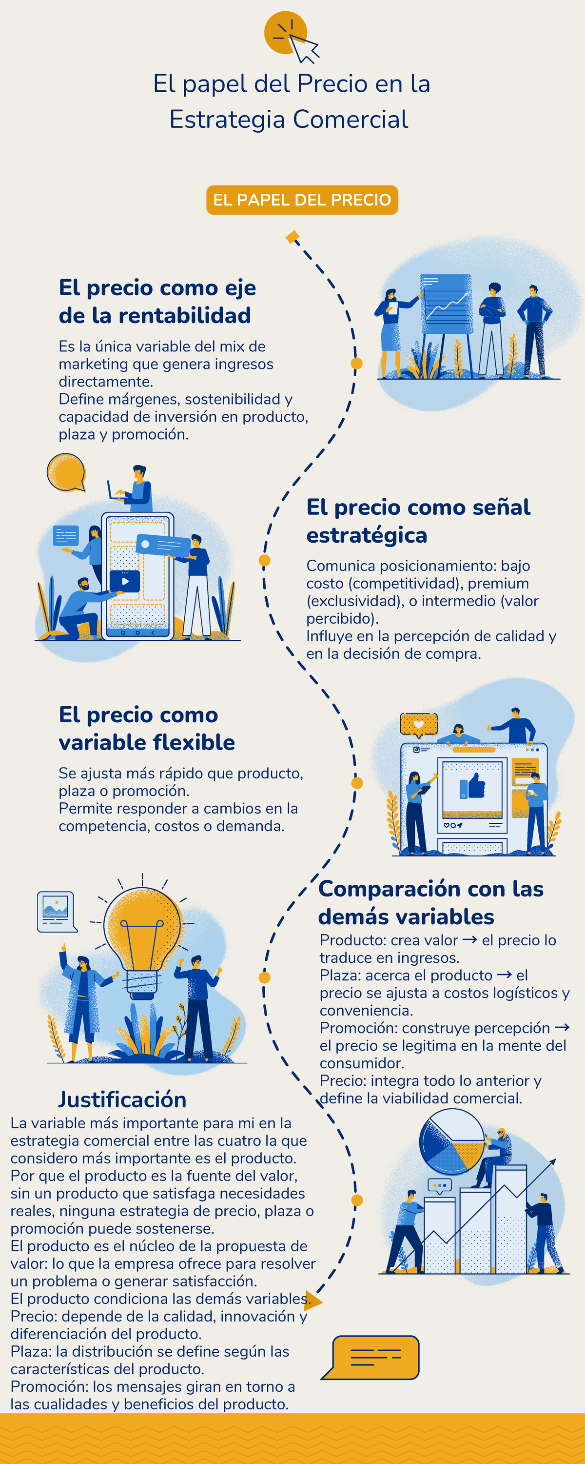 Infografía: La Importancia del Precio en Marketing - Studocu