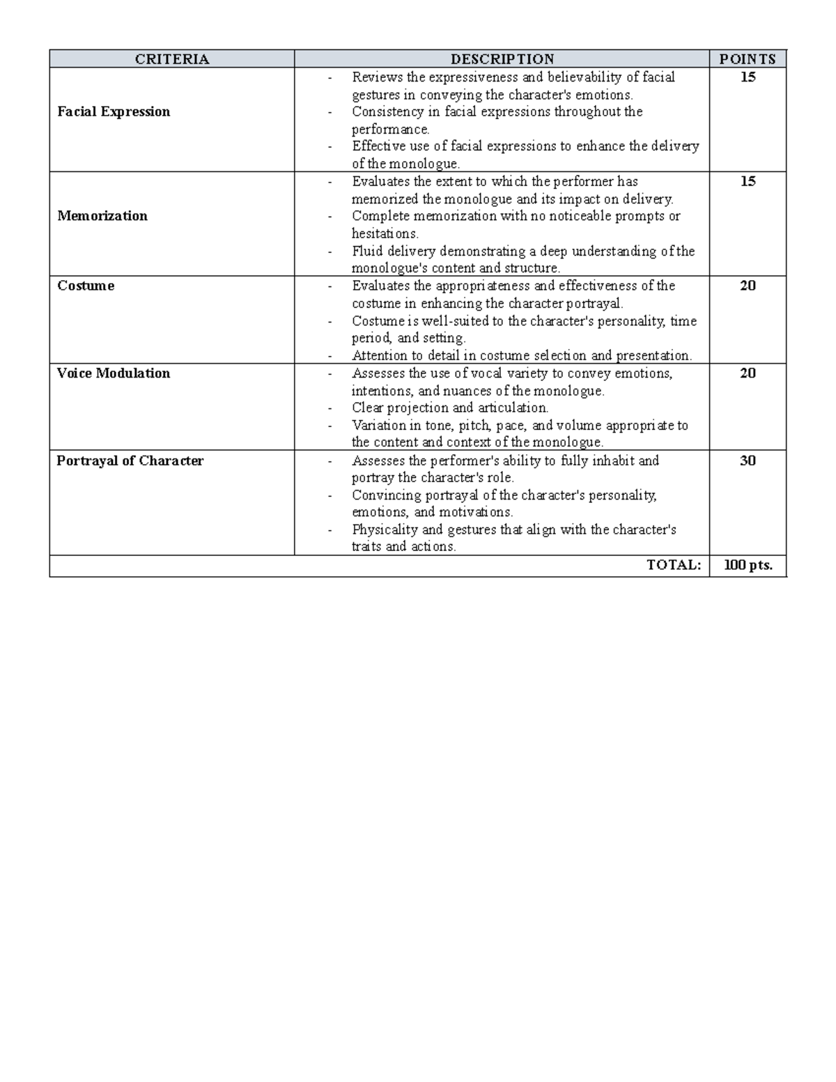 Monologue Rubrics: Evaluation Criteria & Scoring Guide - Studocu