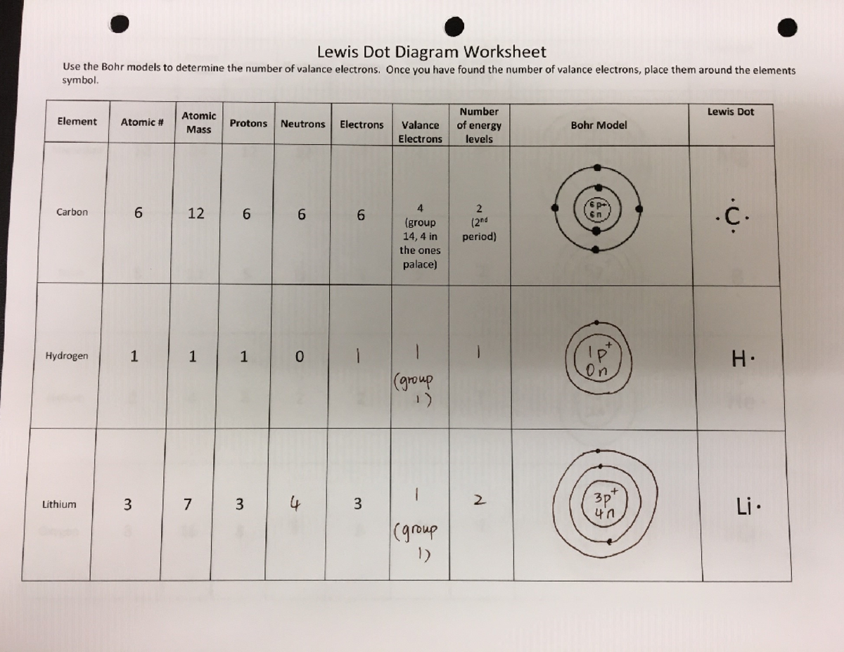 04a Bohr Rutherford Lewis Dot Diagrams (Ans Key) - Studocu