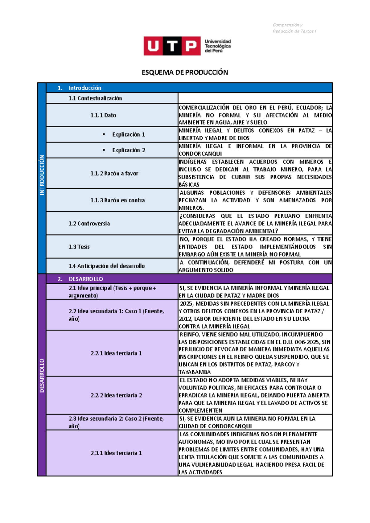 Esquema de Producción: Minería Ilegal en Perú - Comprensión y Redacción ...