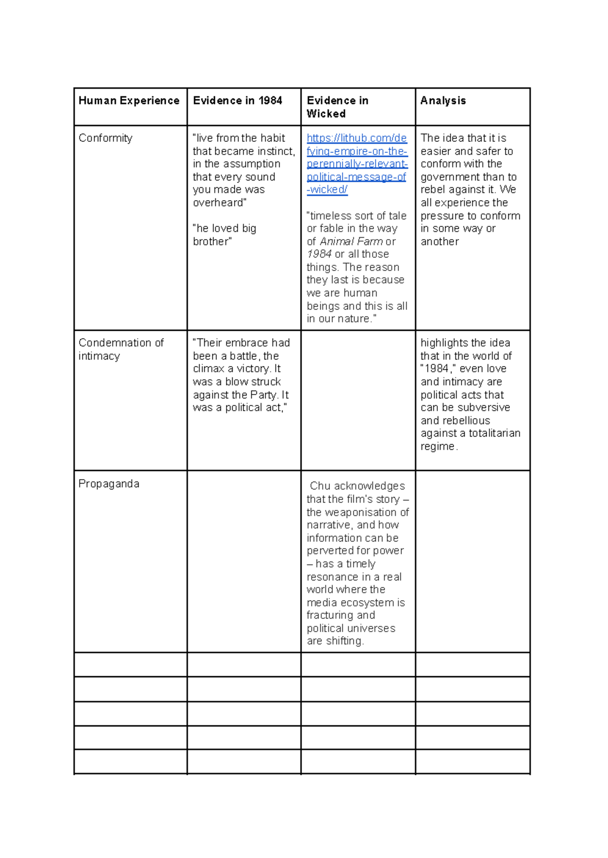 1984 - Analysis of Conformity and Rebellion in Dystopian Narratives ...