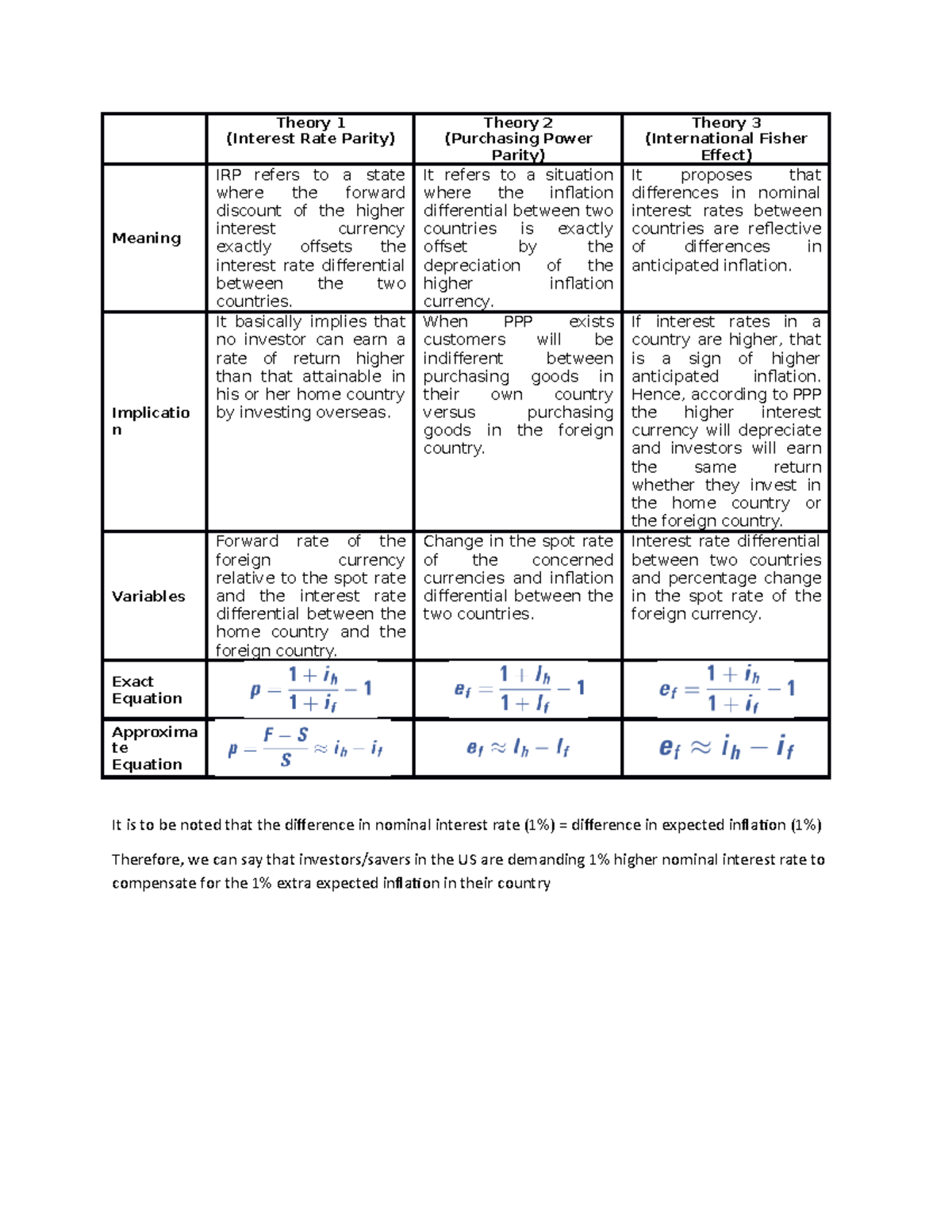 IRP vs PPP vs IFT - Comparison between Interest Rate Parity, Purchasing Power Parity and - Studocu