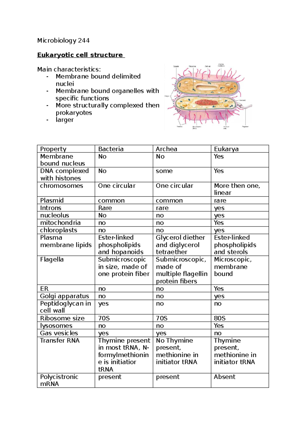 Microbiology A1.b: Eukaryotic Cell Structure and Taxonomy Insights ...