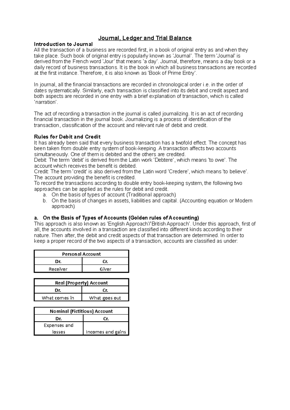 Journal Entries Format for Bookkeeping (Course Code: ACC101) - Studocu
