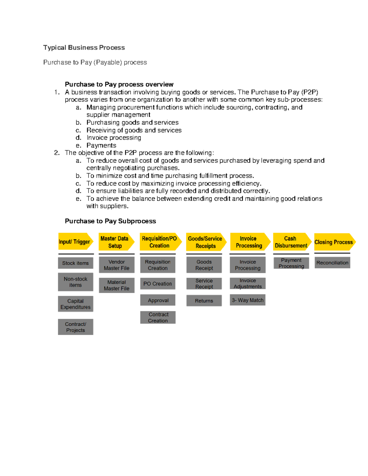 Typical-Business-Process - Typical Business Process Purchase to Pay ...