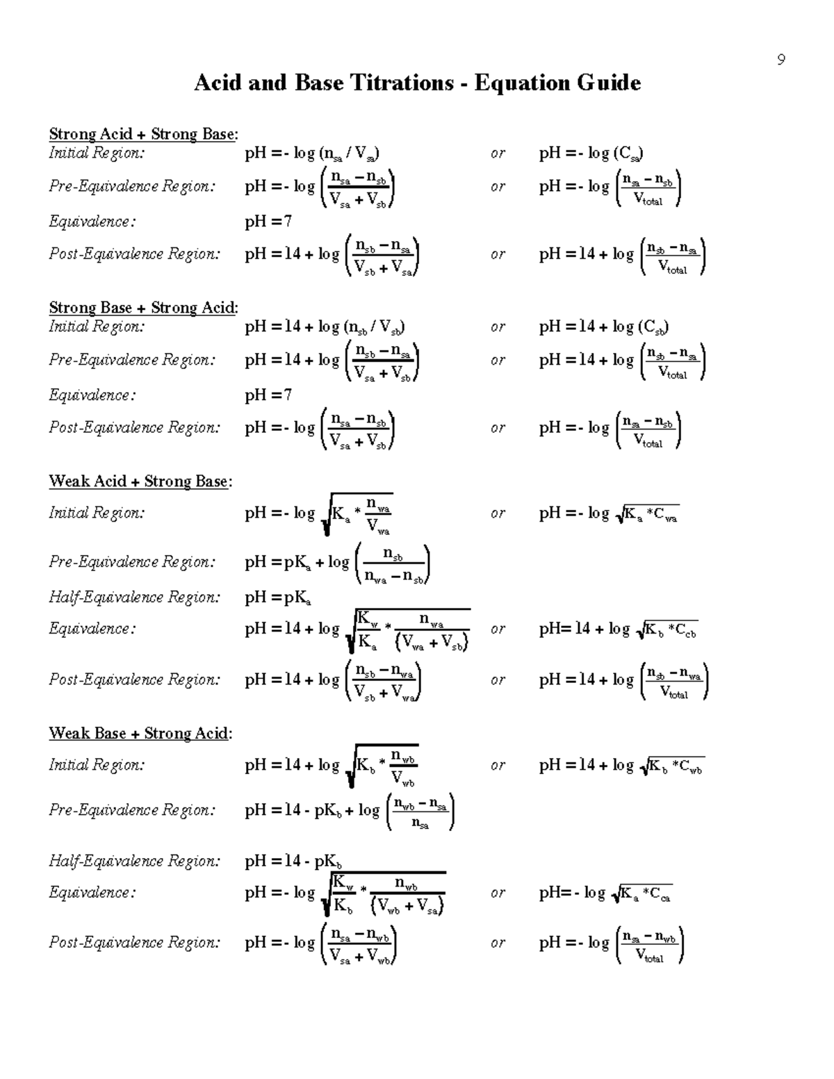 CH 223 Titration Guide: Strong & Weak Acid-Base Equilibria - Studocu