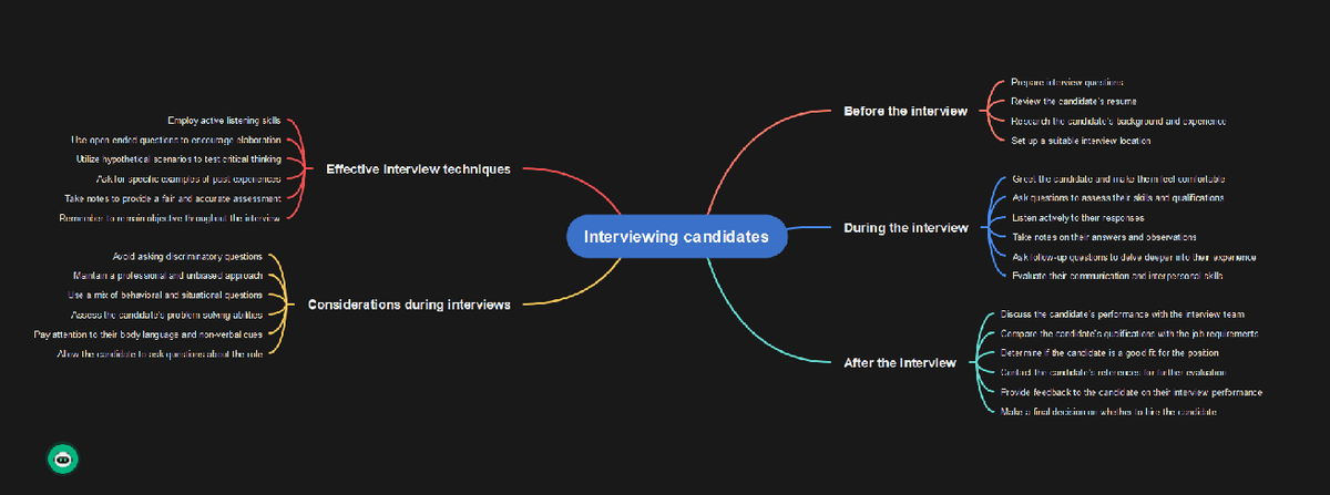 Effective Interviewing Techniques: A Comprehensive Guide - Studocu