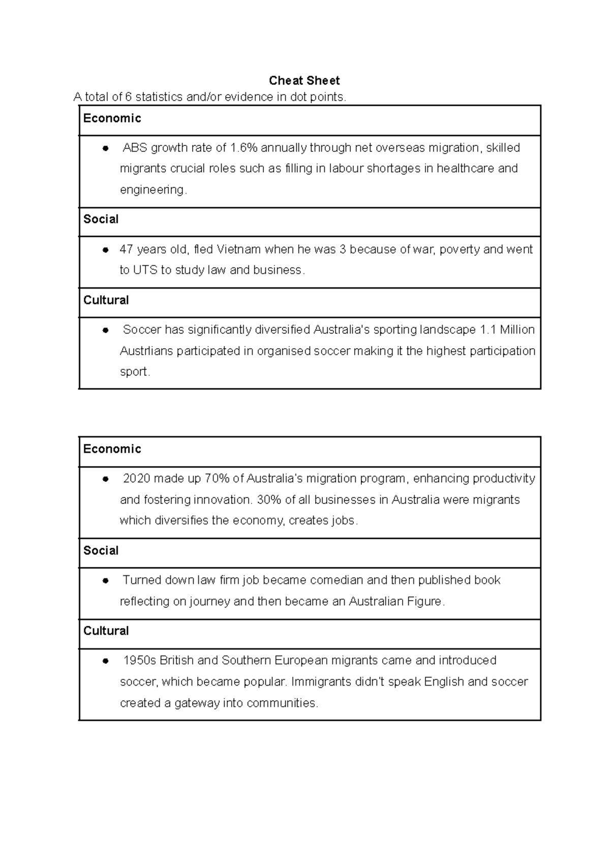 Migrations AT2 - Key Points on Economic, Social & Cultural Impacts ...