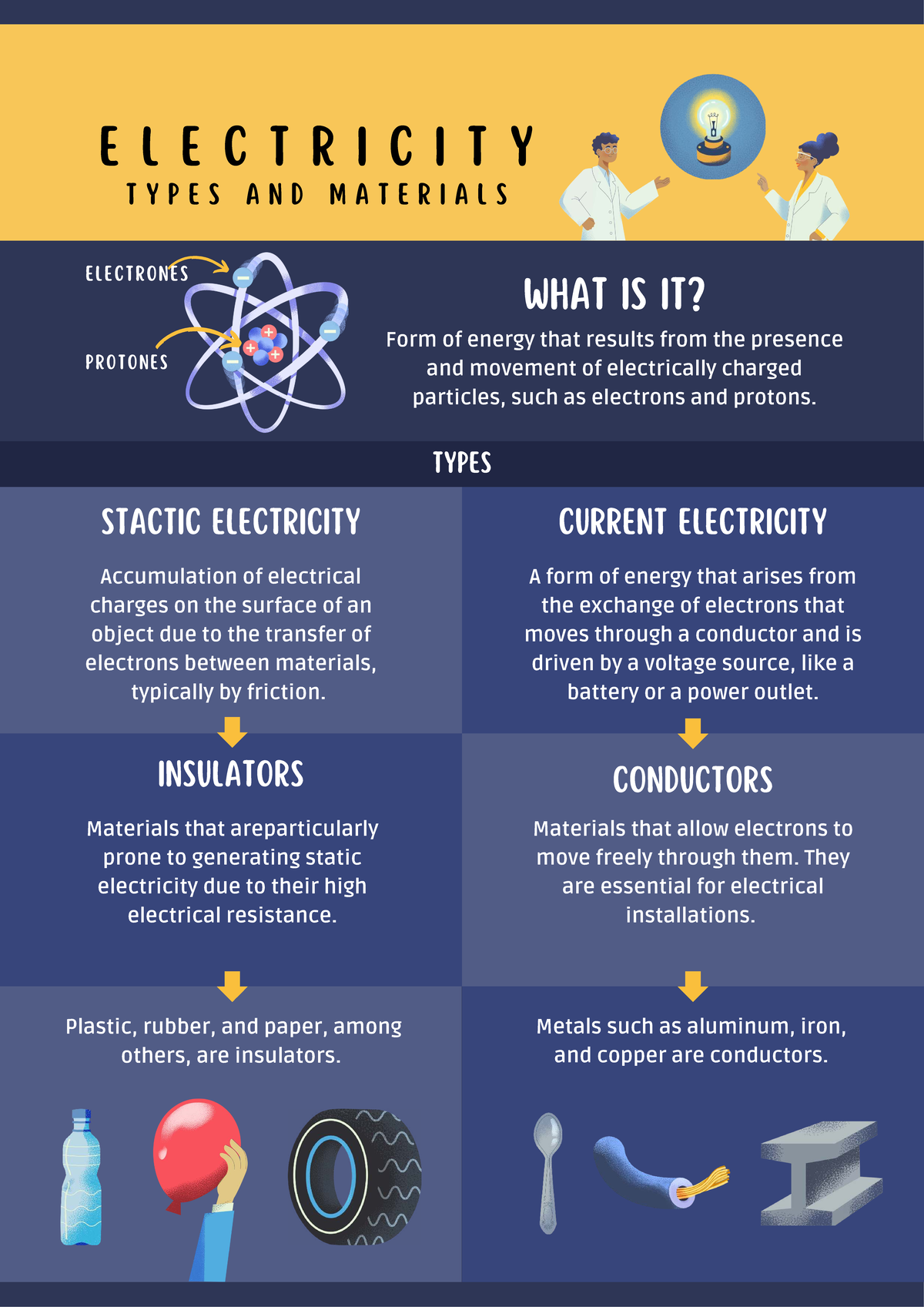 Electricity Types and Materials: Understanding Static and Current ...