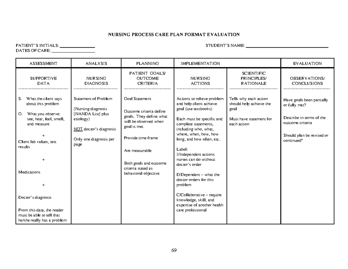 Nursing Process Care Plan Evaluation Template for Nursing Students ...