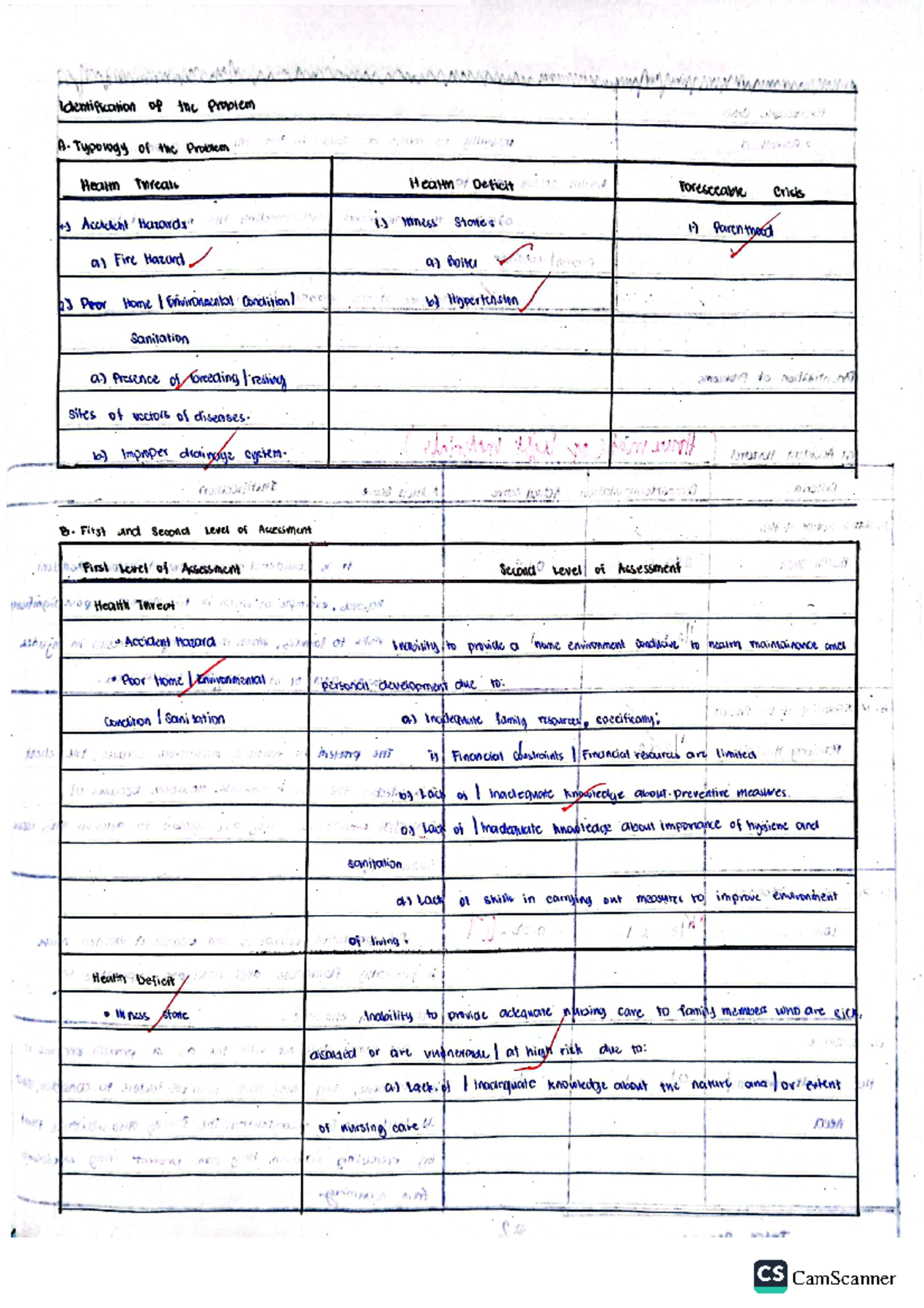 1st and 2nd stages of Assessment and Ranking - identification of the ...