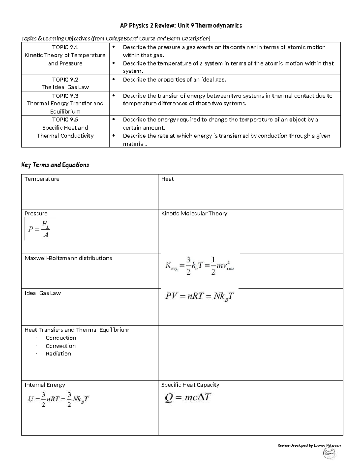 AP Physics 2 Review: Unit 9 Thermodynamics Key Concepts and Practice ...