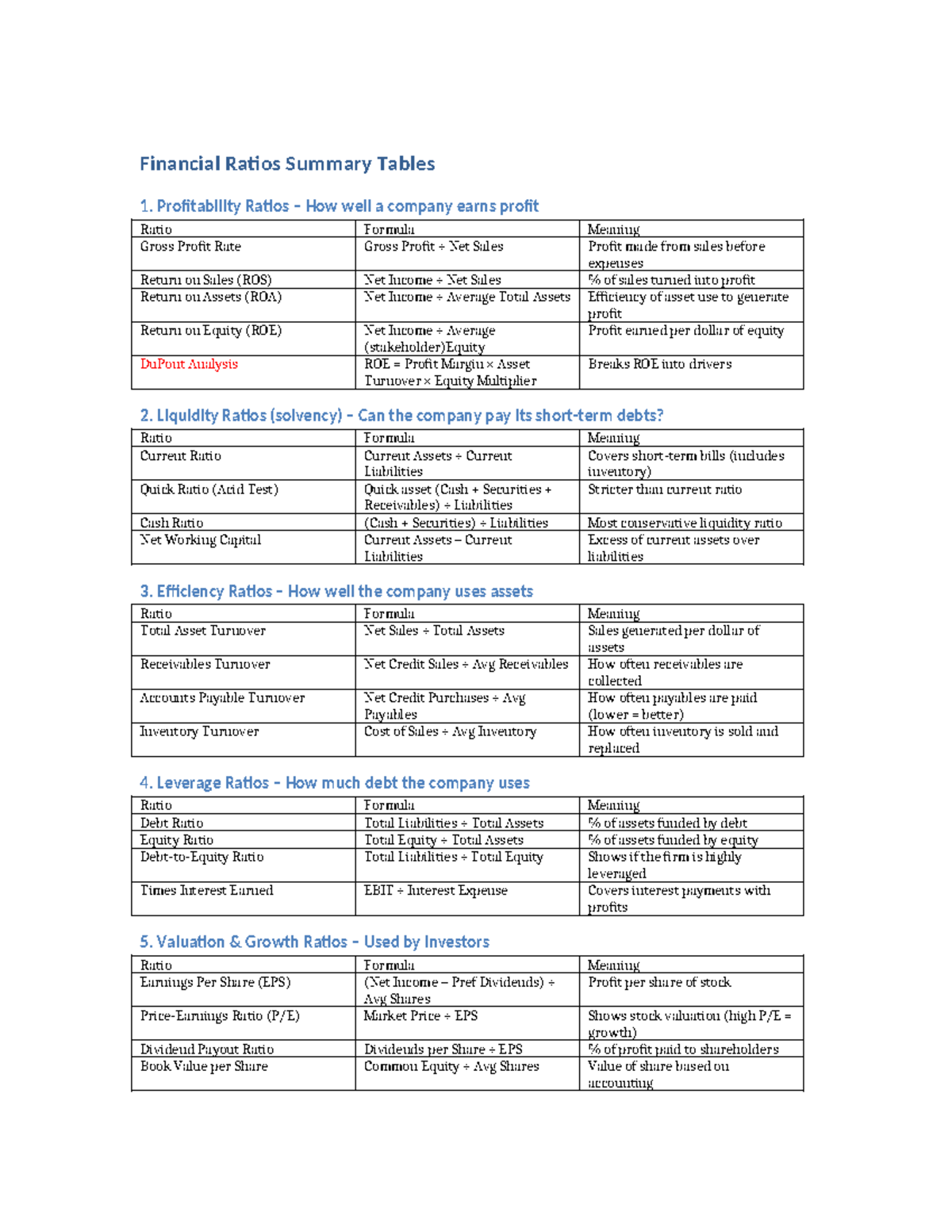 Financial Ratios Summary: Key Metrics for Analysis - Studocu