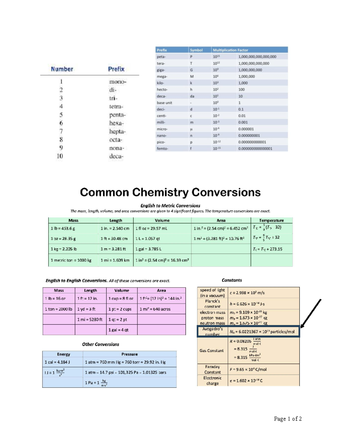 Chem17 MT: Prefixes and Common Conversions in Chemistry - Studocu