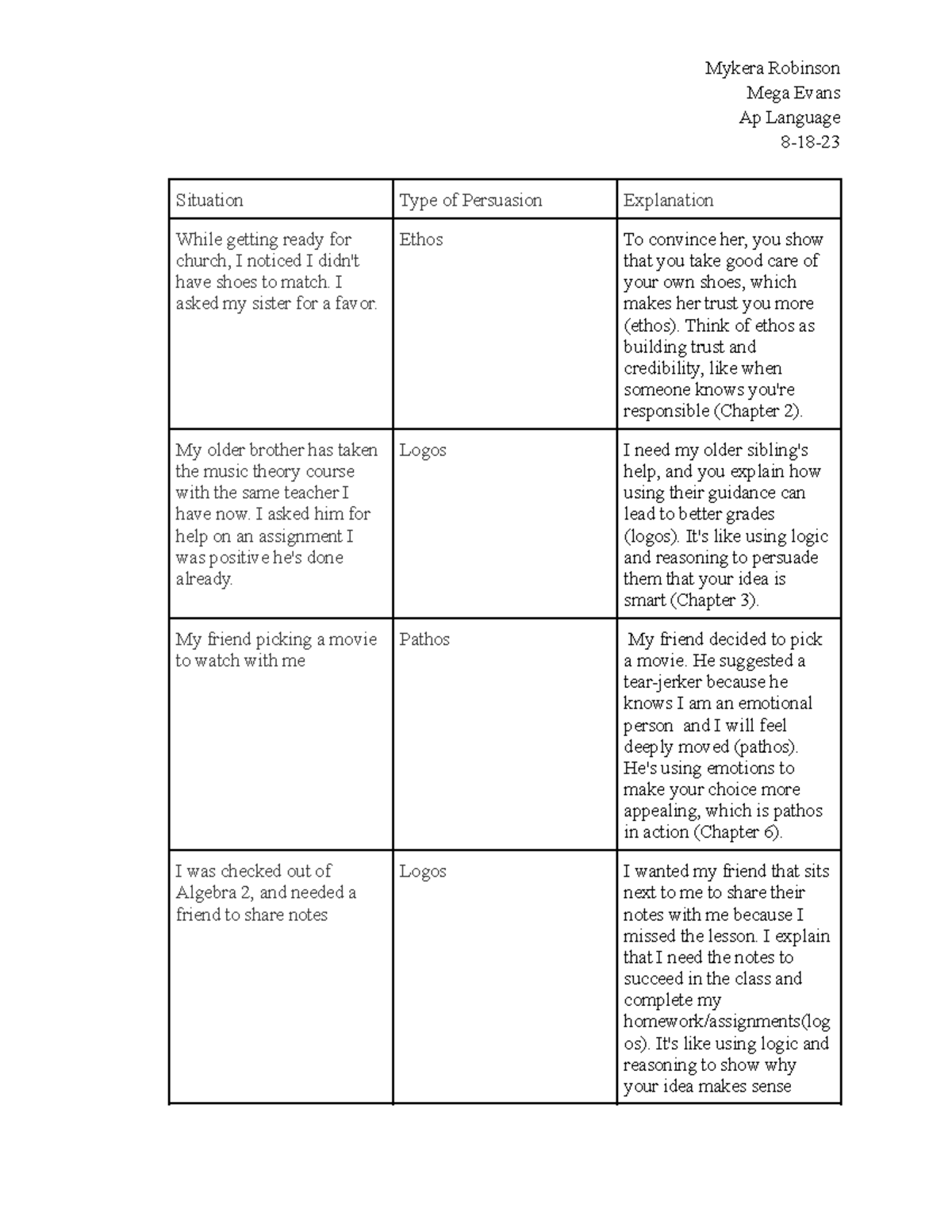 Annotated AP Lang Summer Assignment: Persuasion Techniques Explained ...