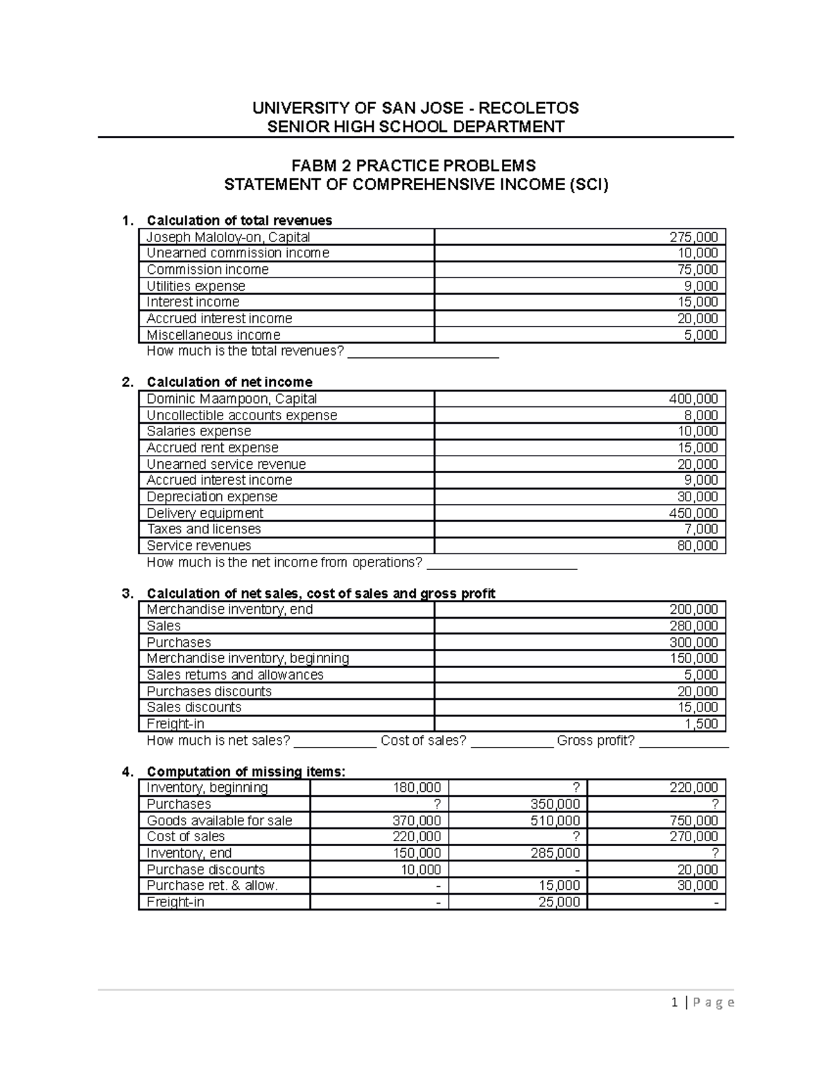 FABM2 - Statement of Comprehensive Income Practice Problems - Studocu