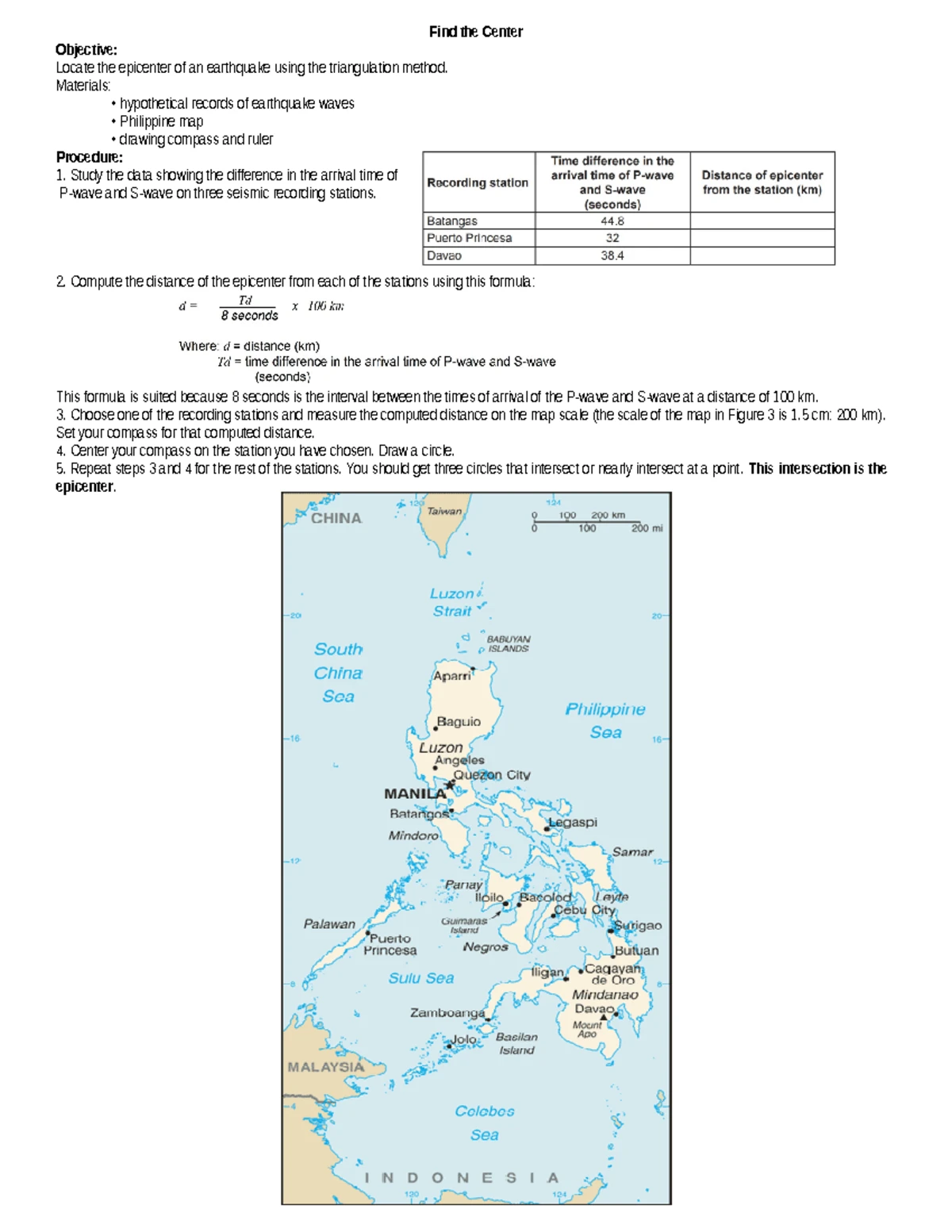 Iwrbs Module 1 - Quarter 1 – Module 1: Concept, Elements and ...