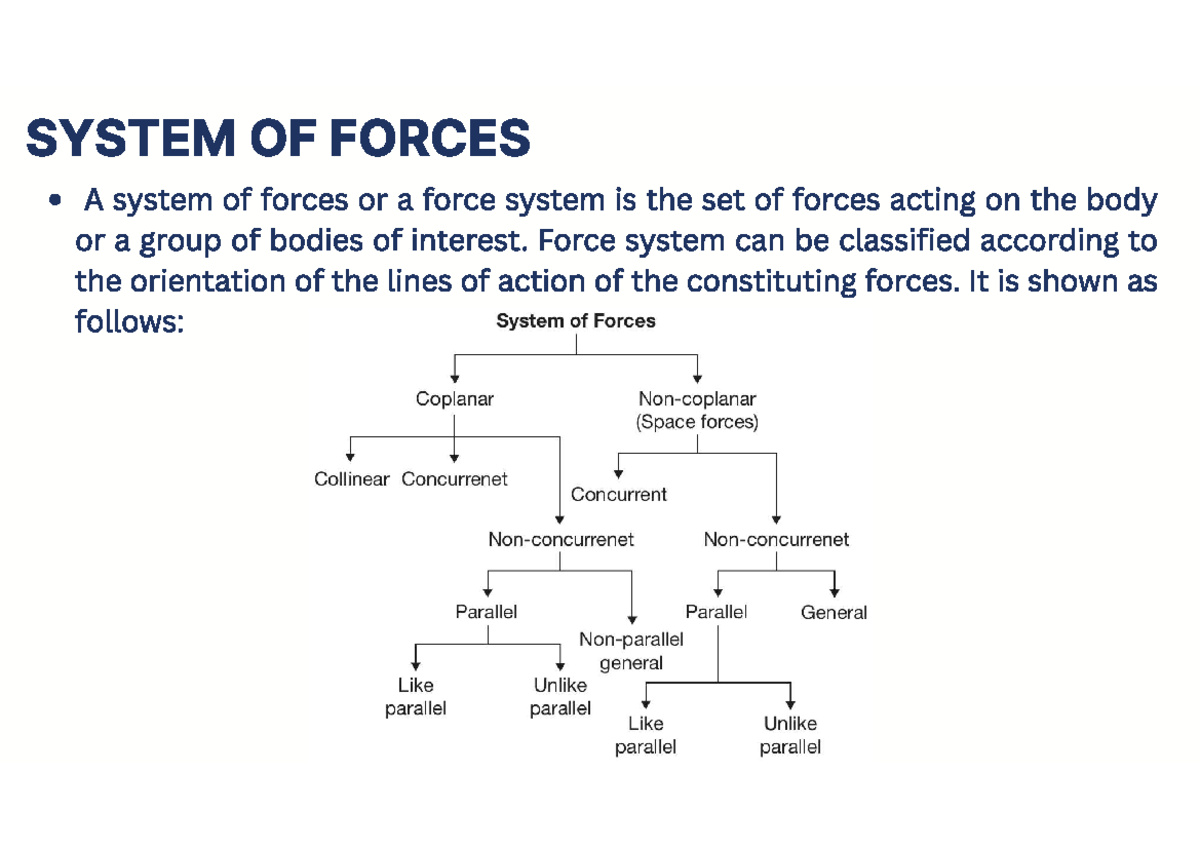 SYSTEM OF FORCES: Understanding Coplanar and Spatial Systems - Studocu
