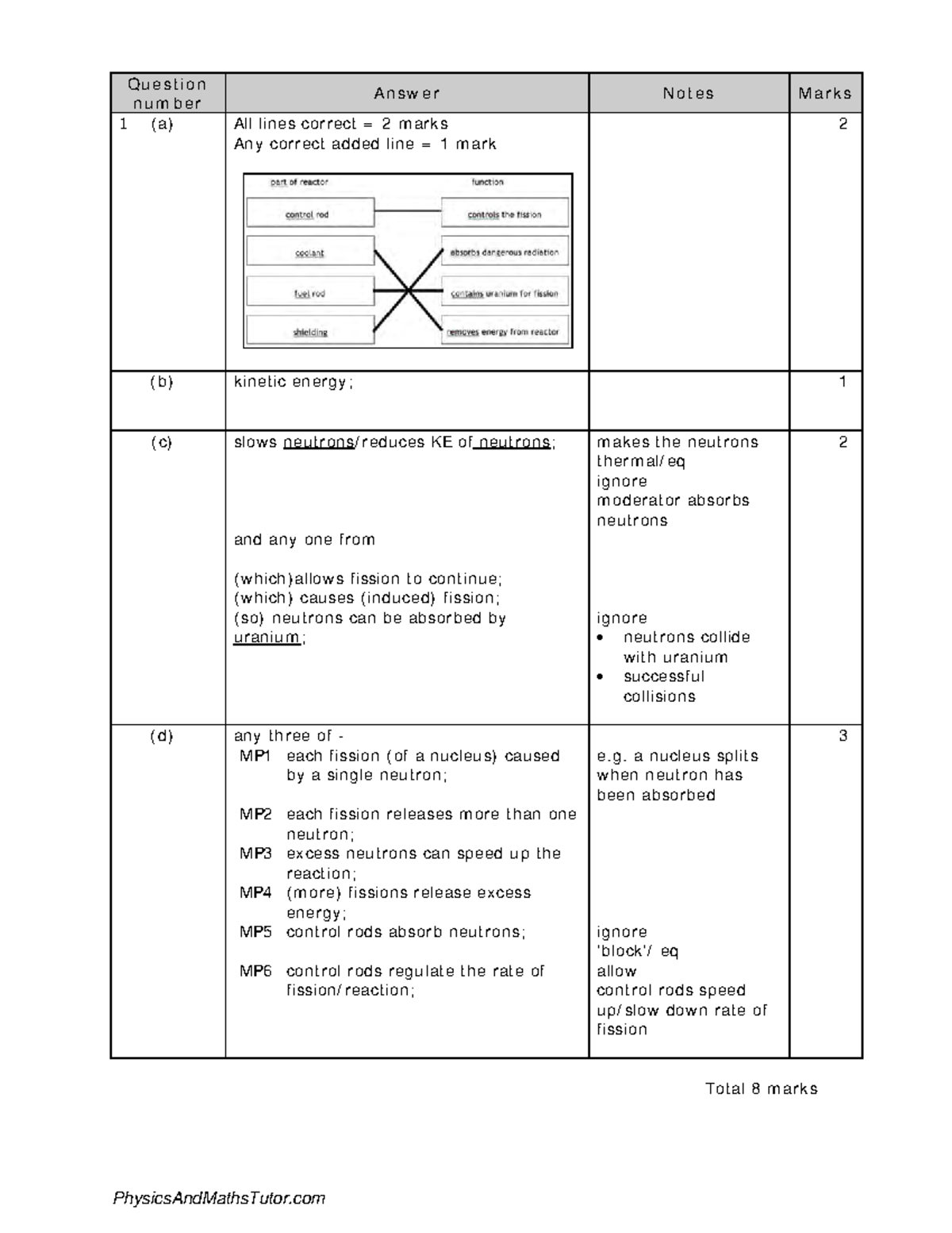 Fission and Fusion MS - ska - Qu e s t i o n n u m b e r A n s w e r N ...